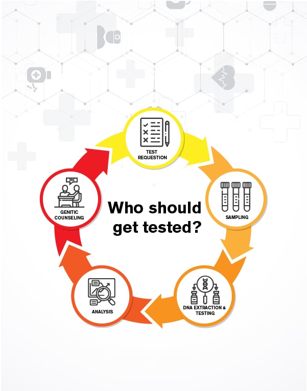 Couple Carrier Screening | Credence Diagnostic Center