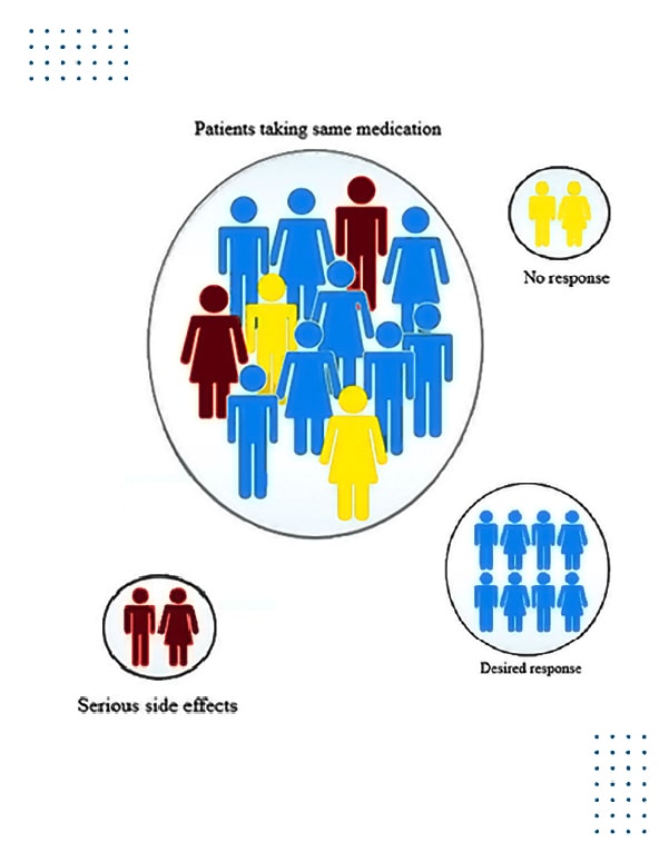 Center for Genetics & Molecular Medicine| Credence Diagnostic Center